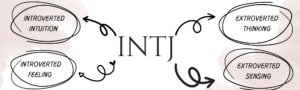 INTP Cognitive Functions: Personal Growth & Self-Discovery Guide for ...