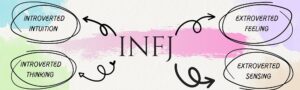 INFJ Cognitive Functions: Personal Growth & Self-Discovery Guide for the INFJ Personality ...