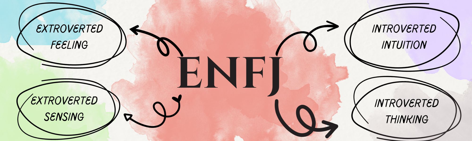 ENFJ Cognitive Functions: Personal Growth & Self-Discovery Guide for ...