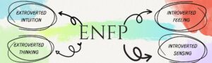ENFP Cognitive Functions Bible: Decoding the Secrets of the ENFP Brain – HABITS.SOCIAL