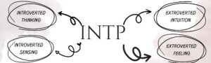 INTP Cognitive Functions Bible: Hack the INTP Personality Code – HABITS ...