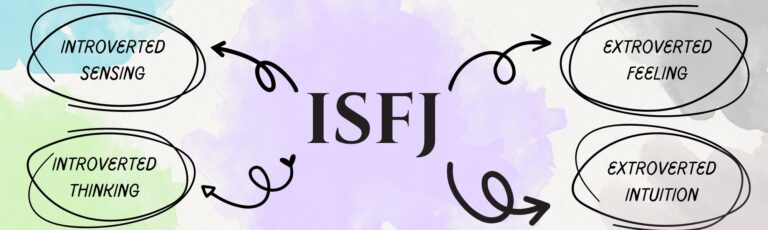 INTJ Cognitive Functions - Personality Development Guide for the INTJ ...