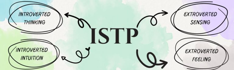 ISTP Cognitive Functions: Personal Growth & Self-Discovery Guide for ...